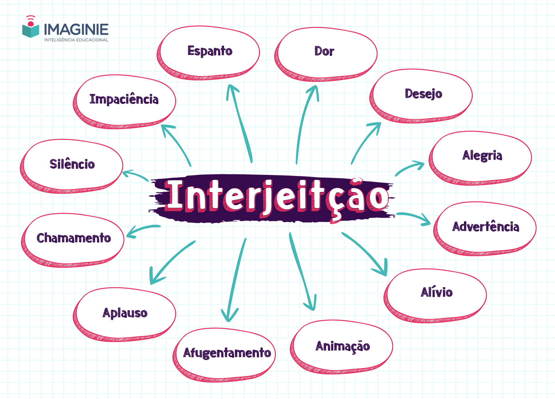 Interjeição: saiba o que é, classificações e alguns exemplos